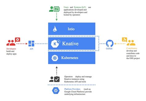 开源技术可以解决贸易战Richard Stallman 给微软的十条公开建议等开源之道一周精选 2019 10 06 开源之道