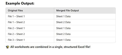 Merge Multiple Worksheets Excel Online Combine Excel Sheets