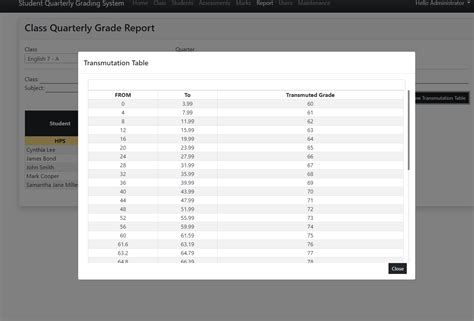 Simple Babe Quarterly Result Grade System In PHP And MySQL Free Source Code SourceCodester