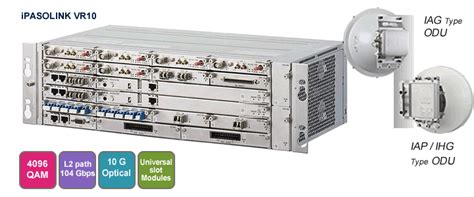 Ipasolink Series