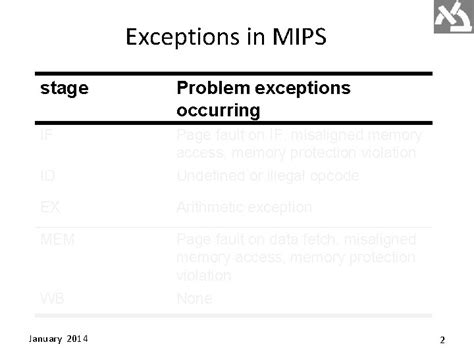 what are exception and interrupts mips terminology exception