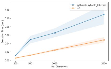 alternative syllable tokenizer · issue 237 · pythainlp pythainlp · github