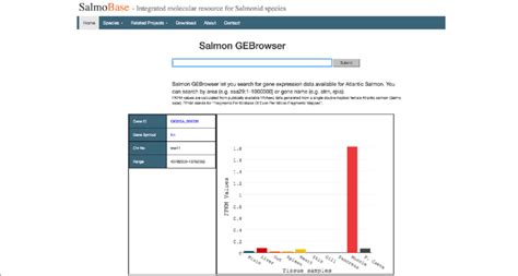 Gene Expression Browser Gebrowser Displays Publically Available Download Scientific Diagram
