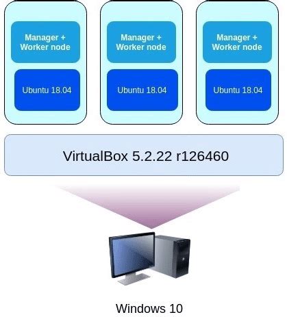 Overview Of The Lab Architecture Download Scientific Diagram