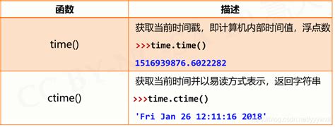 北理工嵩天python语言程序设计笔记 北理工嵩天的python csdn博客