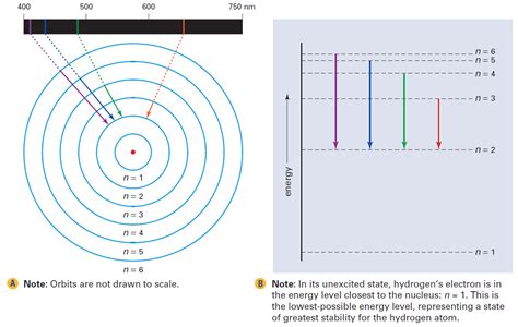 Category Bohr