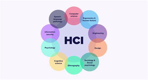 User Experience Humanizing Technology An Introduction To Human