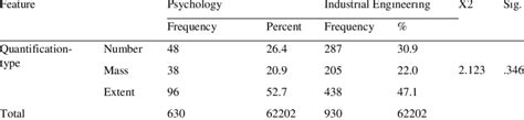Quantification Types In Soft And Hard Sciences Download Scientific Diagram