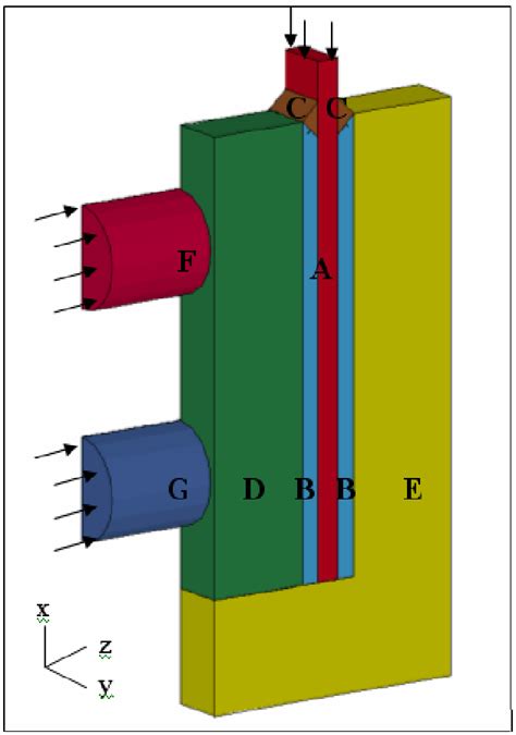 Figure 2 From Development Of A Compression Test For Thick Composite Laminates Finite Element