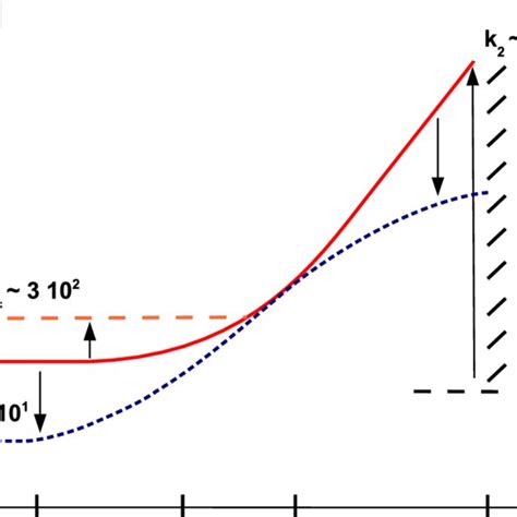 The Schematics Illustrates Our Fiducial Patterns For The Icp Entropy