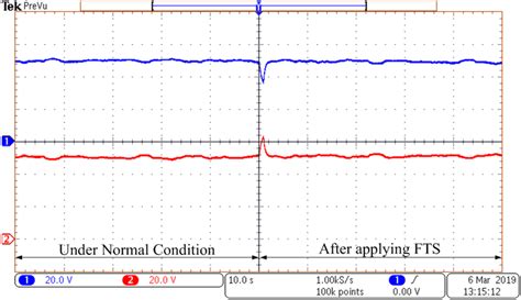 Voltage Across Capacitors During Normal Operation And Afterapplication