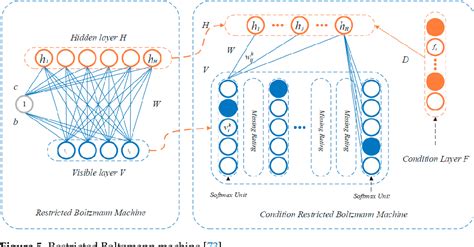 Figure 5 From An Insight Of Deep Learning Based Demand Forecasting In