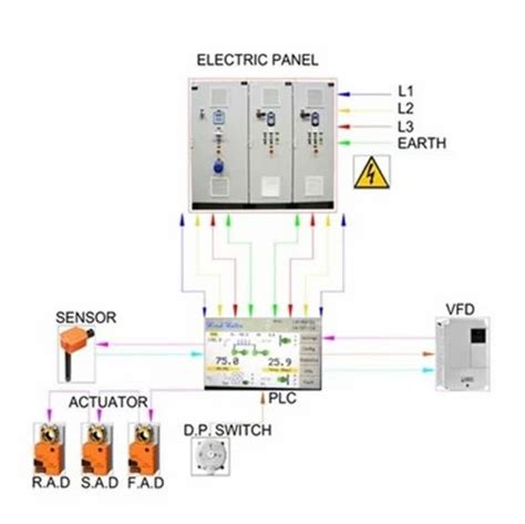 Automation System For Textile Air Engineering At ₹ 2000piece Machine