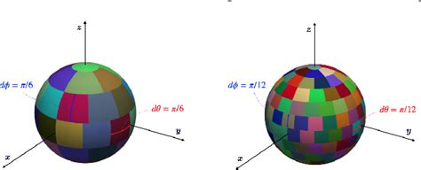 Figure 1 From Embedding Pose Graph Enabling 3d Foundation Model Capabilities With A Compact