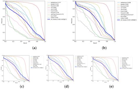 An Aerial Image Detection Algorithm Based On Improved Yolov5