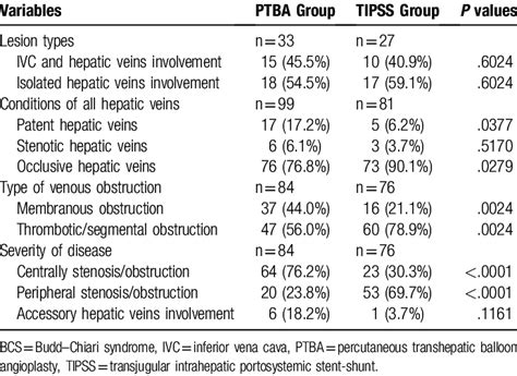 Classification Of Bcs Download Table Classification Of Bcs Download Table