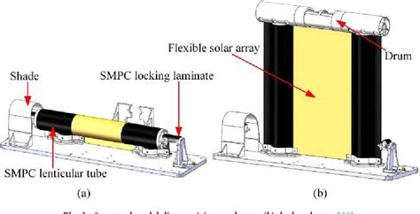 Figure 1 From Structural And Dynamic Analysis Of A Flexible Solar Array Based On Shape Memory