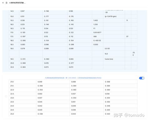 Ragflow——一个非常强大的开源rag引擎 知乎