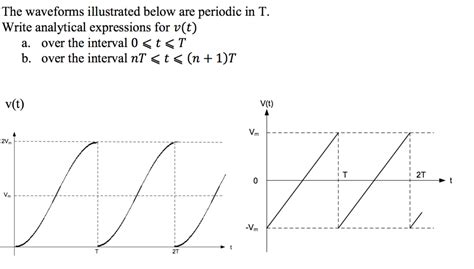 Solved Write An Expression For V T As Shown In These Two Chegg