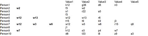 Excel Wildcard Search In Row And Return All Matching Values Super User