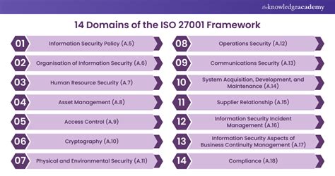 Iso 27001 Framework A Comprehensive Guide