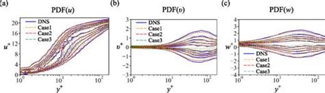 Three Dimensional Esrgan For Super Resolution Reconstruction Of Turbulent Flows With Tricubic