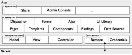 Alfresco Docs Developer Guide
