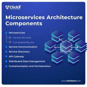 Microservices Vs SOA Architecture What S The Difference