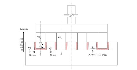 The Geometry Of The Anode Download Scientific Diagram