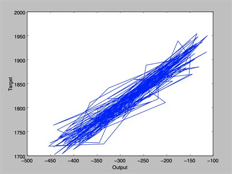 Python Need Help In Creating Ml Model With Tensorflow 20 Stack