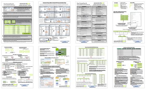 Tabular Data Model Developer Tools And References For Power Bi Ssas
