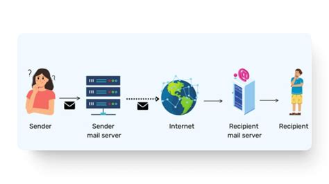 451 Temporary Local Problem Smtp Error In Emails Causes And Fixes
