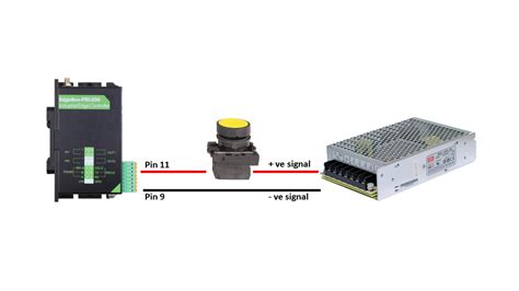 EdgeBox RPI 200 And CODESYS Digital Input