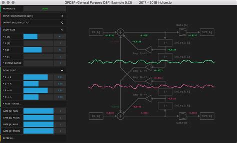 Github Toolbitsgpdsp C Posix A Real Time Non Real Time General Purpose Dsp Library