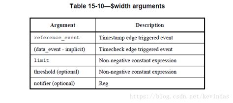 Verilog的timing Check函数之width Csdn博客
