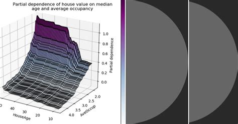 List Ml Feature Curated By Sajin Payandath Medium