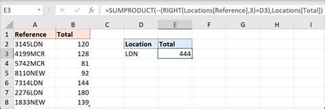 How To Use The Sumproduct Function In Excel Guide