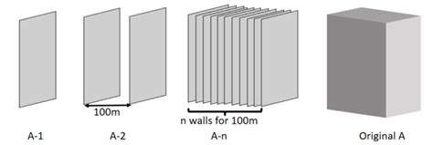 Schematic Image Of Obstacle A Download Scientific Diagram