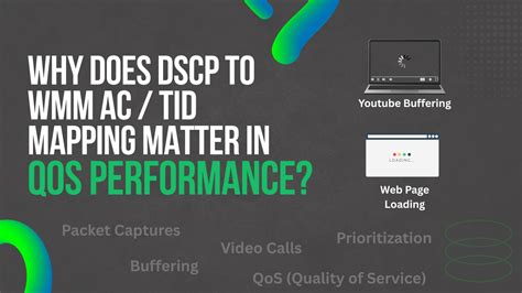 Qos Dscp To Tid Mapping