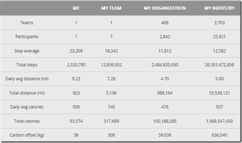 Days Of GCC Team OCTO Took Th Place Between The Lines