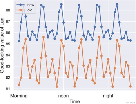 Python—图片大小调节及横坐标为文字的折线图python折线图横坐标文字 Csdn博客