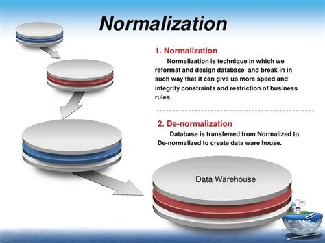 hierarchical denormalization