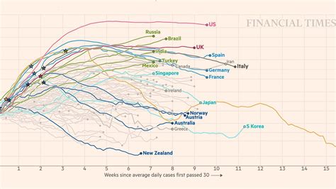 FT Daily Coronavirus Updates Allow People To Make An Informed Decision