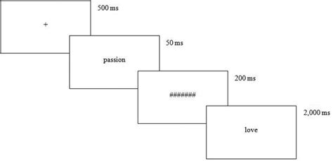A Summary Of The Procedure For Experiment 2 Download Scientific Diagram