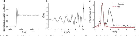 Figure 9 From A Review Of Defect Structure And Chemistry In Ceria And