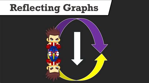 Transforming Graphs Reflections The Non Boring Math Textbook V2 Youtube