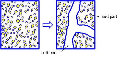 Conceptual Model For Fracture Evolution In Fractured Shale Download