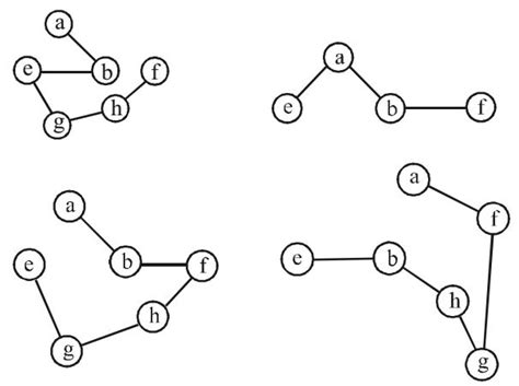 Programming And Data Structure Miscellaneous Easy Questions And Answers