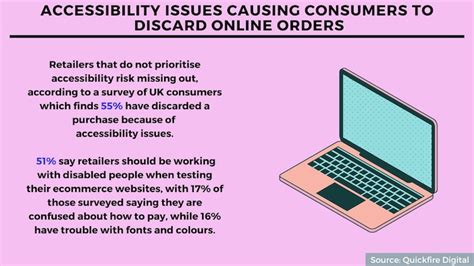 Christmas Spending Accessibility Retail Data 5 Interesting Stats To