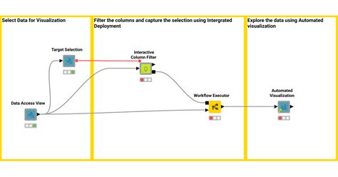 Automated Visualization With Interactive Column Filter Knime